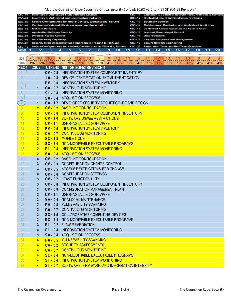 Map Critical Security Controls CSC V5 0 To NIST SP 800 53 Revision Map Critical Security Controls CSC V5 0 To NIST SP 800 53 Revision