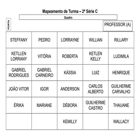 Mapeamento de Turma- 2ª C.docx