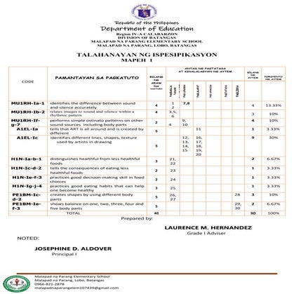 mapeh-1-with-TOS.docx