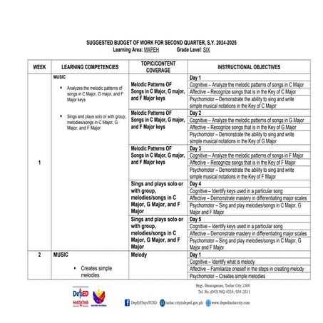MAPEH-6-BUDGET-OF-WORK-2ND-QUARTER-GRADE 6.docx
