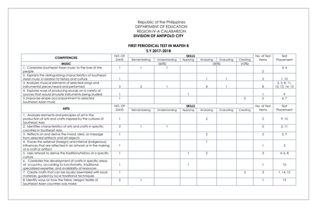 DETAILED LESSON PLAN FOR MAPEH 7 COT.docx