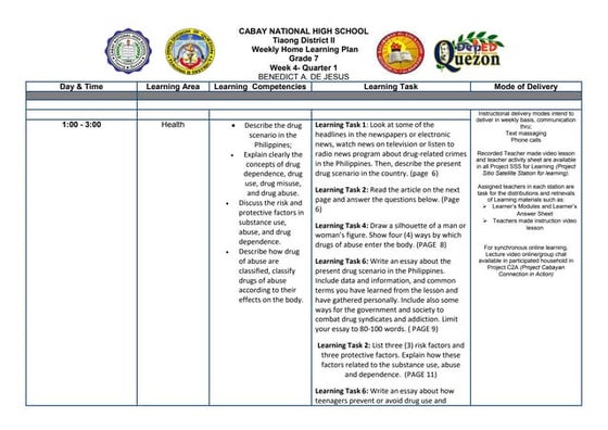Q2 Grade 9 HEALTH DLL Week for Health Lesson 1 | DOCX | Substance Abuse ...