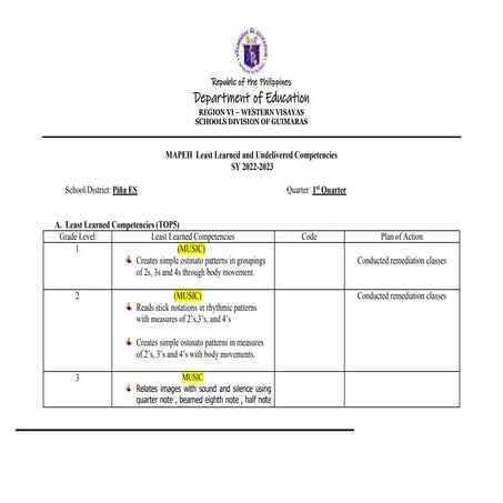 MAPEH - LEAST LEARNED SKILL.docx GRADES 1-6 | DOCX