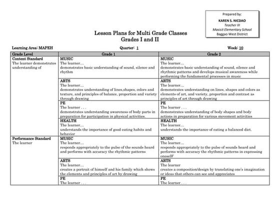 MAPEH - LEAST LEARNED SKILL.docx GRADES 1-6 | DOCX