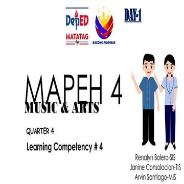 Mapeh k12 | PPTX