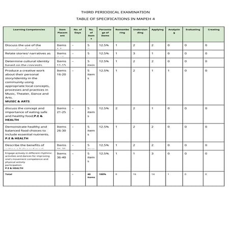 MAPEH 4 PT3 FOR MAPEH LESSON (1).docx