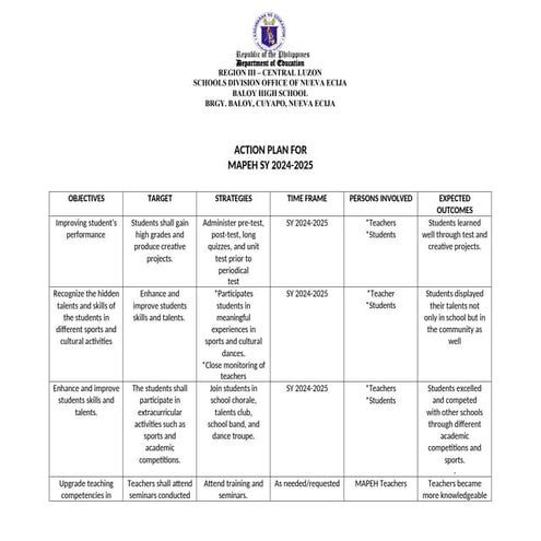 Mapeh Action Plan for the School year 2024-2025 | DOCX