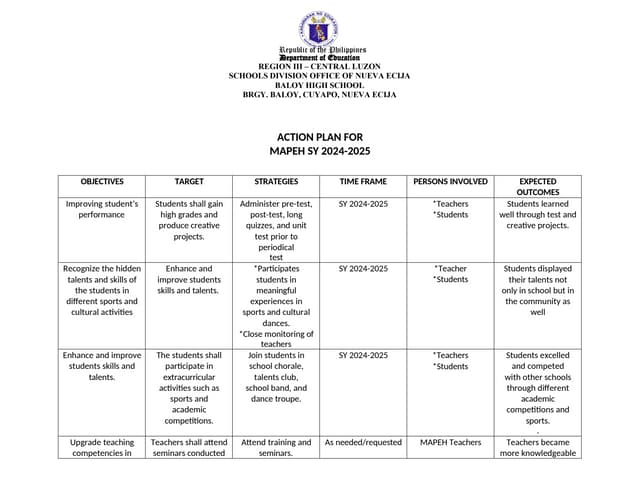 ACTION PLAN 2022-2023 (MAPEH DEPARTMENT).docx