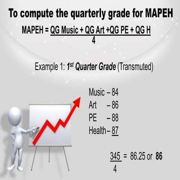 MAPEH Grade Computation.pptx