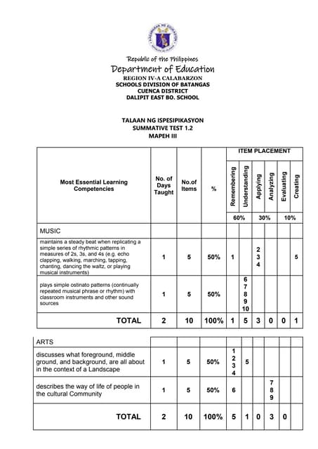 ESP Multiple Intelligence (MI) Survey | PDF