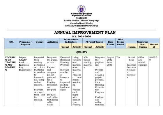 Annual Implementation Plan-2024-2025-MONA-ES-DRAFT.docx