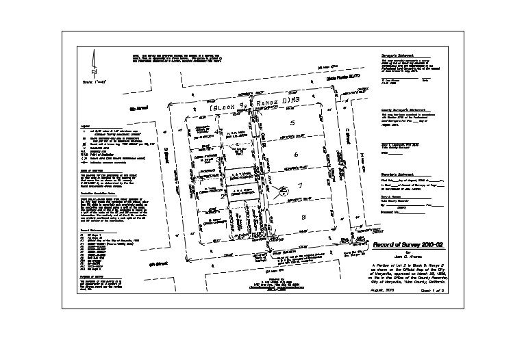 Types of Survey Maps