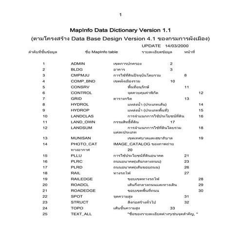 Map info data dictionary version 1 | DOCX