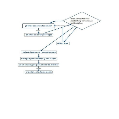 Mapita | DOCX | Geography | Science