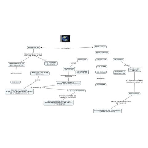 Mapita conceptual.cmap