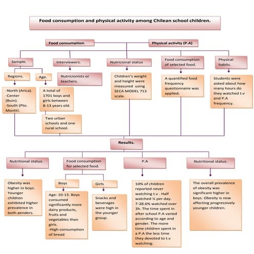 Cmap. Nutritional status. | DOCX