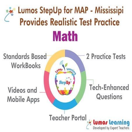 MAP-MS MATH IG - www.lumoslearning.com