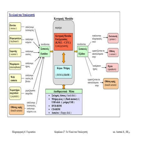 Map ofhardware | PDF