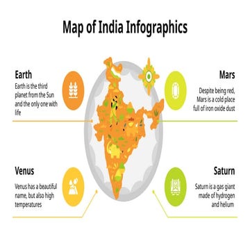 Map of India Infographics by Slidesgo.pptx
