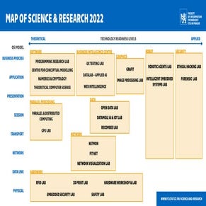 map of science and research 2022 fit ctu.pdf
