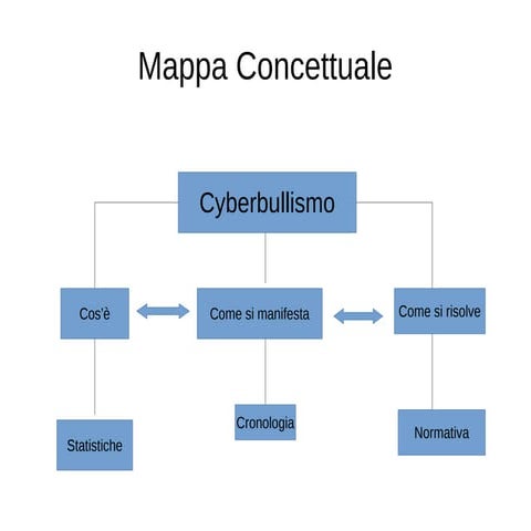 Mappa concettuale d'alba | ODP