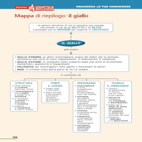 mappa IL GIALLO.pdf