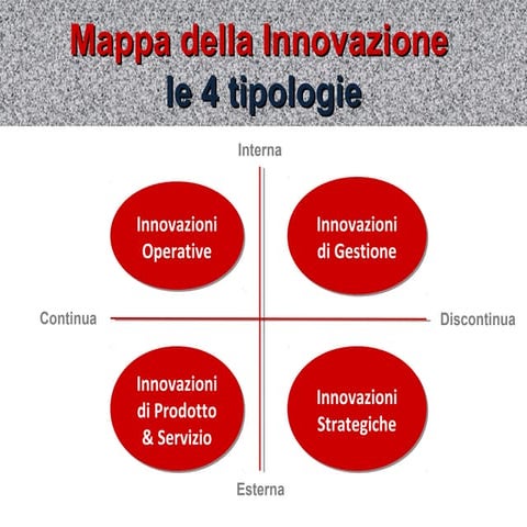 Innovazione 4.Comporre la Mappa delle Innovazioni | PPT