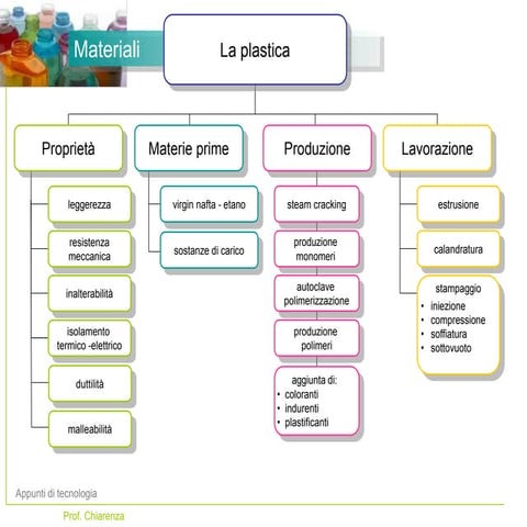 Mappa plastica | PPT