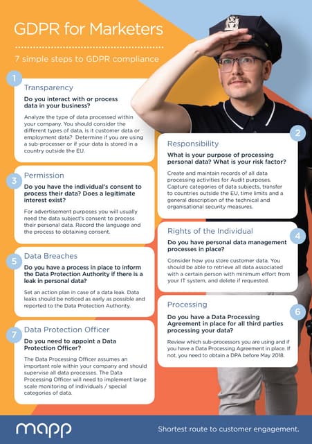 GDPR Checklist Infographic | PDF