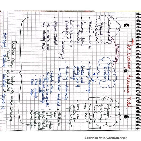 The pathway learning model map | PDF