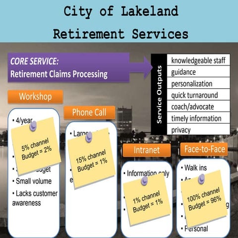 Mapping The Existing Channel | PPTX