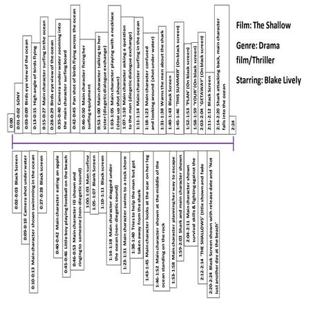 Mapping 1 | DOCX | Movies | Entertainment