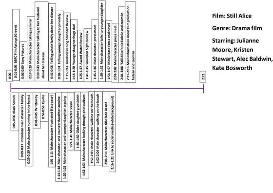 Mapping 1 | DOCX | Movies | Entertainment