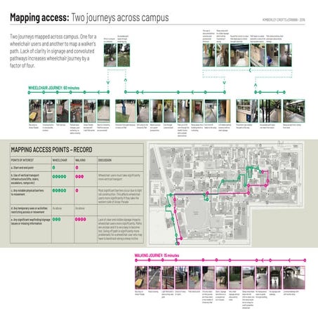 Mapping access | PPT