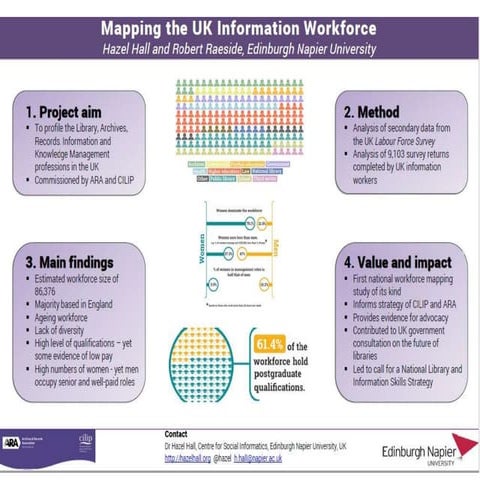 Mapping the UK Information Workforce | PPTX
