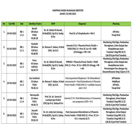 Mapping Tim Jaga RS HAM 02 Mei 2025.,.-1.docx