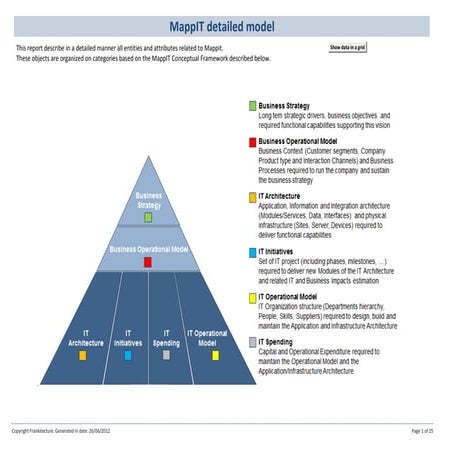MappIT detailed model | PPT