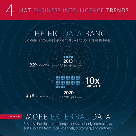 Adaptive Insights - Escaping Excel Hell | PDF