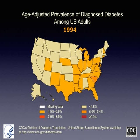 Maps diabetes trends | PPTX