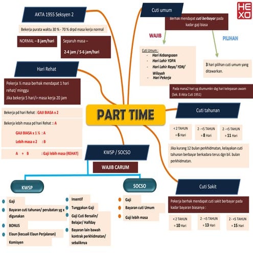 HR Made Easy Maps part time | PDF
