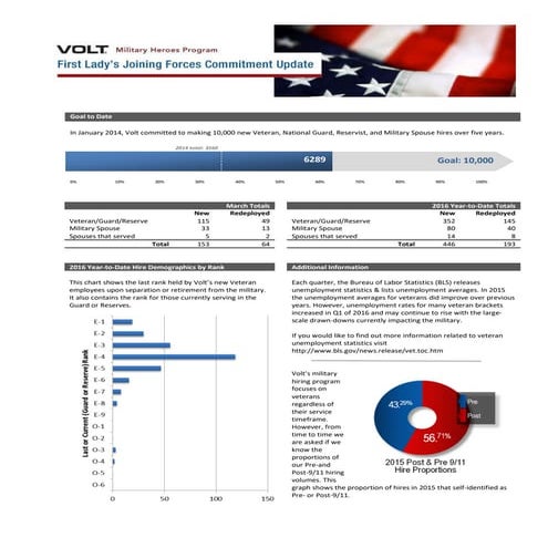 VWS Overview | PDF