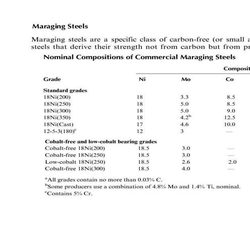 MARAGING STEELS AND APPLICATIONS.docx