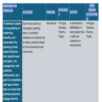 marangal na paaran xxxxxxxxxxxxxxxxxxxxx | PPT