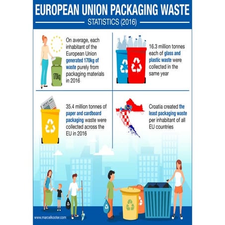 European Union Packaging Waste Statistics (2016) | PDF