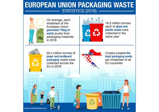 Global Waste Facts | PDF