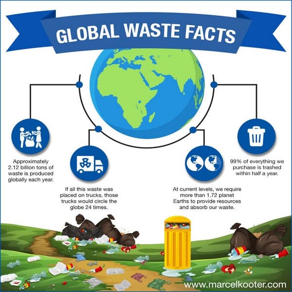 Global Waste Facts | PDF