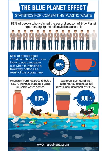 Global Waste Facts | PDF