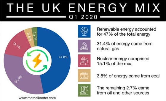 The UK Oil and Gas Industry in Figures | PPT