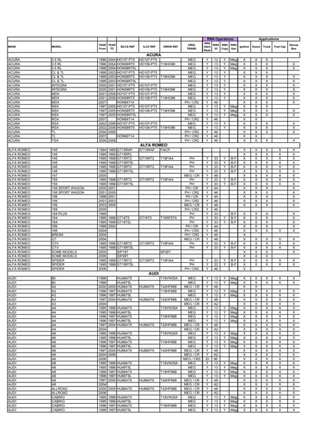 DIBELS to Lexile Conversion Chart | PDF