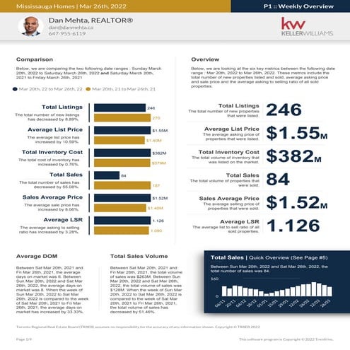 Mississauga Weekly Market Report | PDF